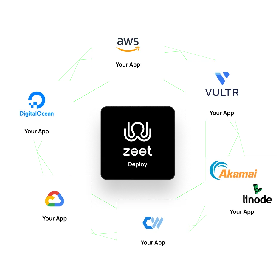 Zeet Product Overview - Cloud Native Developer Platform | Zeet.co
